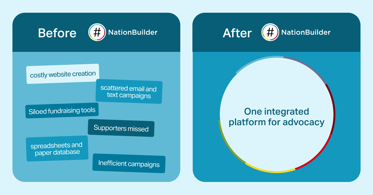 NationBuilder Product Demo